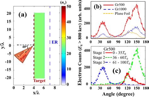 A Schematic Of The Simulation Setup The Colorbar Represents The Download Scientific Diagram
