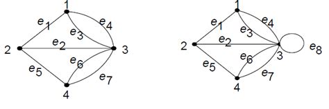 Nur Ichsan Teori Graf Ii
