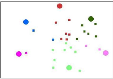 Figure 1 From Clustering Based Heuristics For The Two Echelon Vehicle Routing Problem Semantic