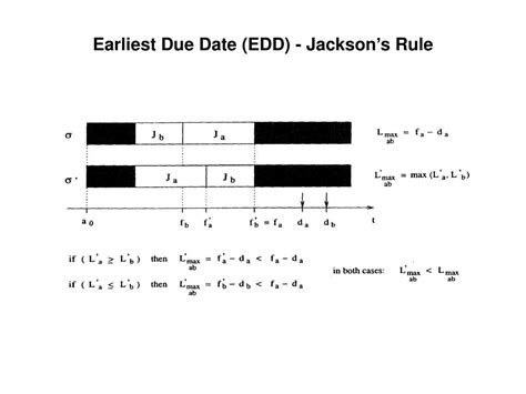 ppt aperiodic task scheduling powerpoint presentation free download id 3291022
