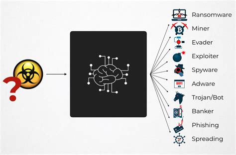 A Differentially Private Decentralized Machine Learning Framework Alex Connat Blog