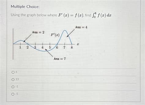 Solved Multiple Choice Using The Graph Below Where