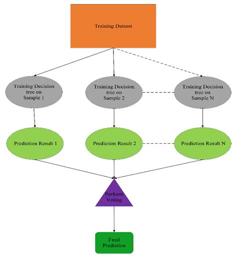 Modeling Vehicle Insurance Adoption By Automobile Owners A Hybrid