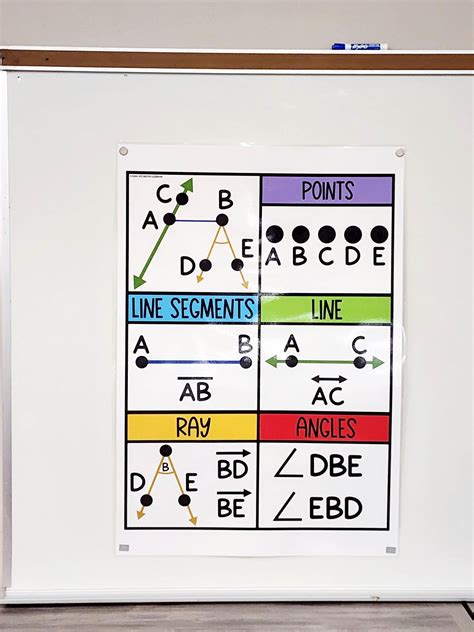 Types Of Lines Anchor Chart Hard Good Option