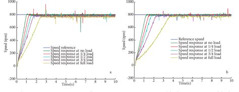 Figure 1 From Design Of A Fractional Order Pid Controller With Application To An Induction Motor