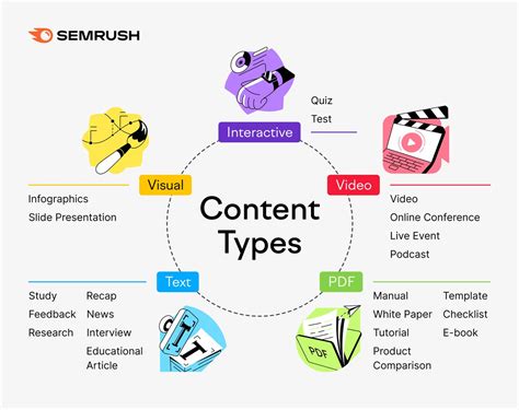 The Ultimate Guide To Diversifying Your Content Marketing Mix
