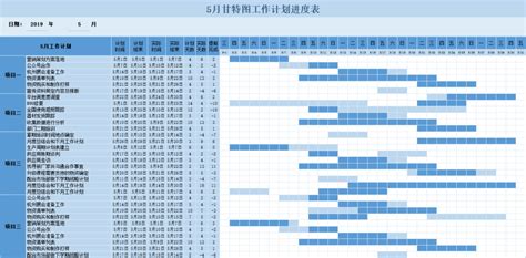 60个项目管理甘特图模板，可编辑，可下载 哔哩哔哩