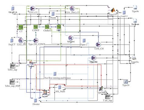 Hvac Optimal Control With The Multistep‐actor Critic Algorithm In Large Action Spaces Huang