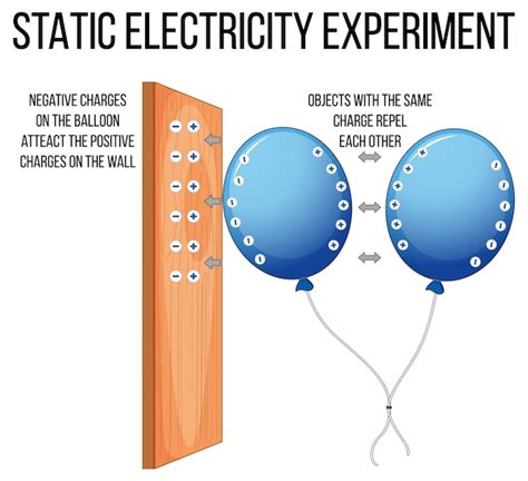 Free Vector Science Experiment With Static Electricity