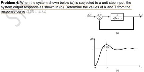 Problem 4 When The System Shown Below A Is Subjected To A Unit Step