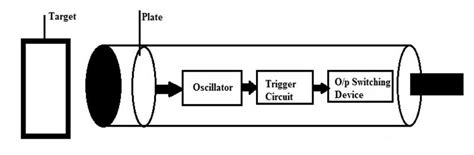 Pengertian Dan Jenis Sensor Kapasitif Ruang Teknisi