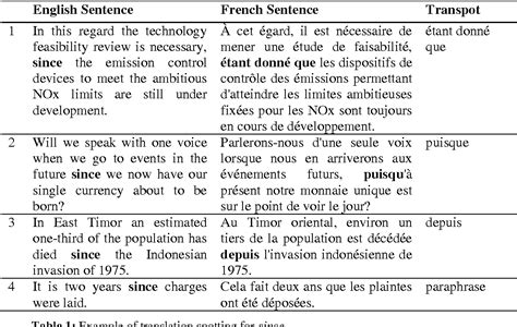 Table 1 From Annotating The Meaning Of Discourse Connectives By Looking