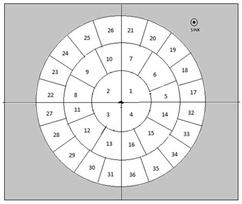 A Heuristic Angular Clustering Framework For Secured Statistical Data Aggregation In Sensor Networks