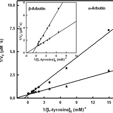 Chemical Structures Of α Arbutin And β Arbutin Download Scientific Diagram
