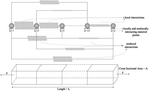 Stochastically Varying Material Properties On A Uniform Grid Download