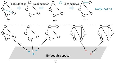 applied sciences free full text neural graph similarity computation