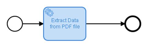GitHub Sharathchandragowda Mulesoft Rpa Aws Ocr Pdf Using AWS OCR In