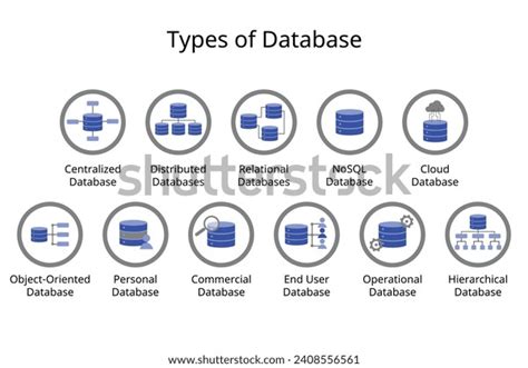 Different Types Databases Icon Such Centralized Stock Vector Royalty