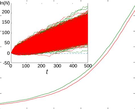 Probability Of Extinction As A Function Of Threshold E For Extinction Download Scientific