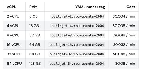 Try Buildjet Ci For Faster Ci Times · Issue 1748 · Osmosis Labsosmosis · Github