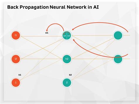 Back Propagation Neural Network In Ai M617 Ppt Powerpoint Presentation