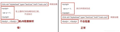 webview优化提升h5加载速度方案 小程序 webview 打开慢 csdn博客