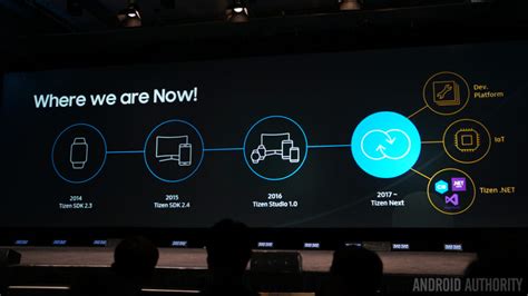 Samsung Announces Tizen And Tizen RT For Lightweight Devices Android Authority