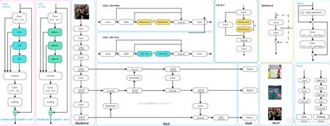 Yolov12论文模型解析 手把手带你零基础看懂yolov12的网络结构（附手绘超详细网络结构图） Csdn博客