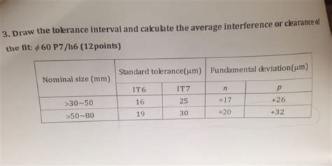 Solved Draw The Tolerance Interval And Calculate The Average