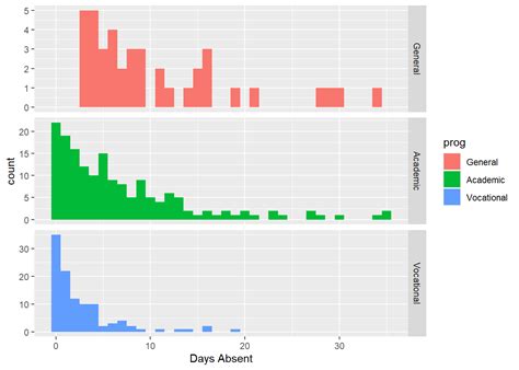 Chapter 13 Generalized Linear Models Introduction To Statistical Modeling