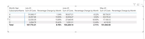Solved Adding Row With A Calculation To Matrix Visual Microsoft Fabric Community