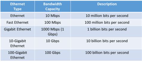 Ethernet Fundamentals Flashcards Quizlet