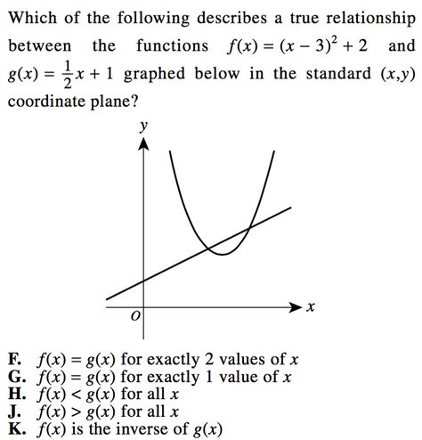 Algebra Functions On Act Math Lesson And Practice Questions
