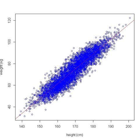 Weighted Standard Deviation Function In R Auctionmopla