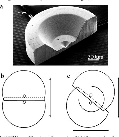 Figure 1 From Lens Coupled Tunable Youngs Double Pinhole System For