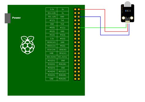 Raspberry Pi Pir Motion Sensor 테스트 ~ Scwook