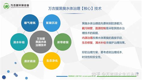 黑臭水体的治理方法有哪些（上） 知乎