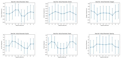 Structural Dna Helical Parameters From Md Trajectory Tutorial Using Bioexcel Building Blocks
