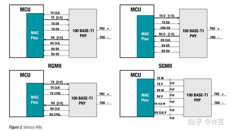 100base T1以太网：汽车网络的发展 知乎