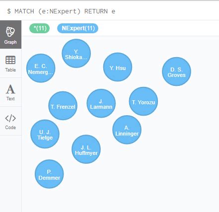 Why Neo4j Leads The Graph Database Models Zerone Consulting