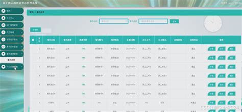 Springboot基于批示的督查督办管理系统c6m0d（程序源码数据库调试部署开发环境）督办系统源码 Csdn博客
