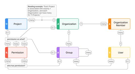 man 01 ketryx lifecycle management ketryx documentation