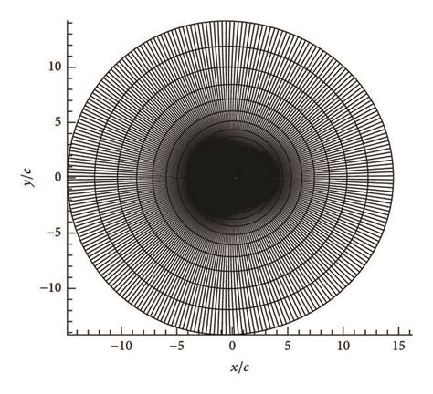 Computational Domain Around The Naca0012 Airfoil A Complete Grid