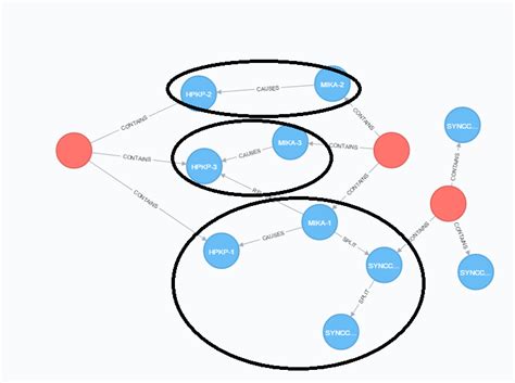 Neo4j Cypher Sum On All Subnodes In Graph Stack Overflow