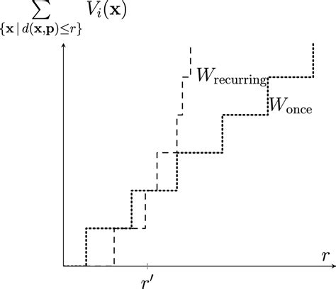 Cumulative Sums In Wrecurringdocumentclass 12pt Minimal