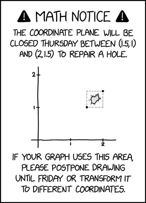 Xkcd Coordinate Plane Closure
