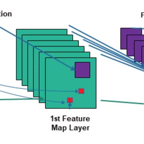 The Block Diagram Of The Proposed Brain Tumor Segmentation Download Scientific Diagram