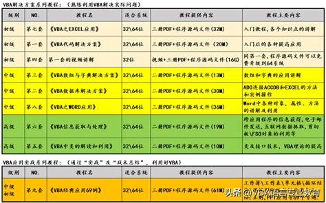 Vba利用邮箱服务器发送电子邮件 正数办公