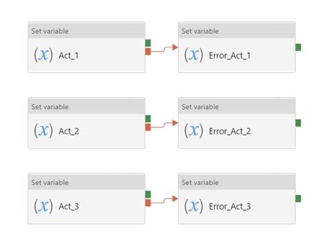 Error Logging And The Art Of Avoiding Redundant Activities In Msft
