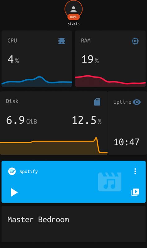 Allocating Uneven Widths To Cards Frontend Home Assistant Community